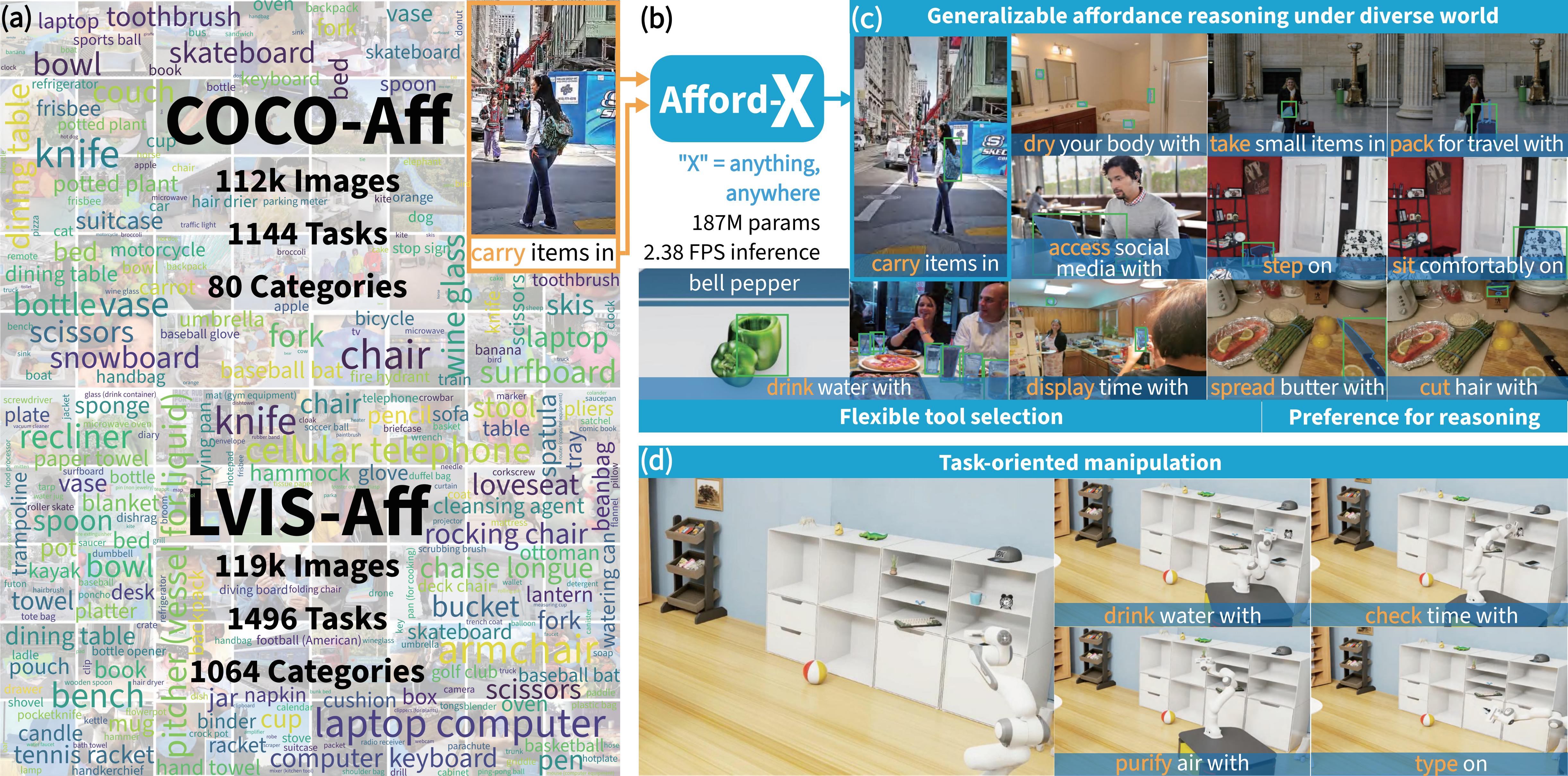 AffordX: Generalizable and Slim Affordance Reasoning for Task-oriented ...