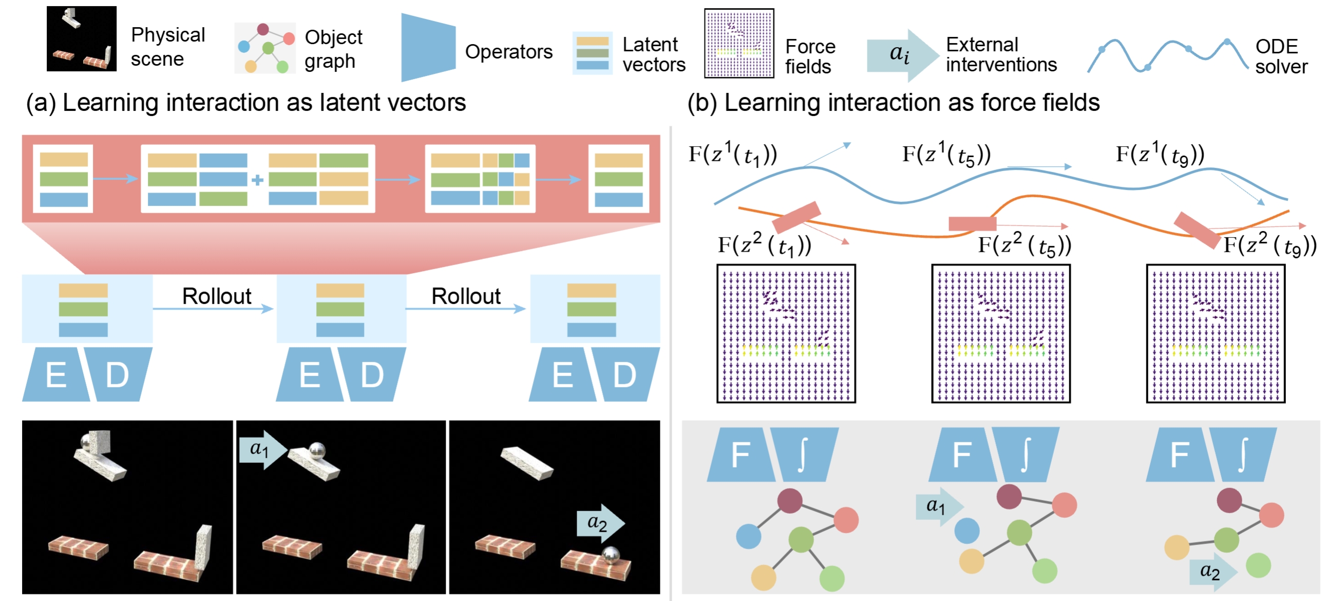 Neural Force Field: Learning Generalized Physical Representation from a ...