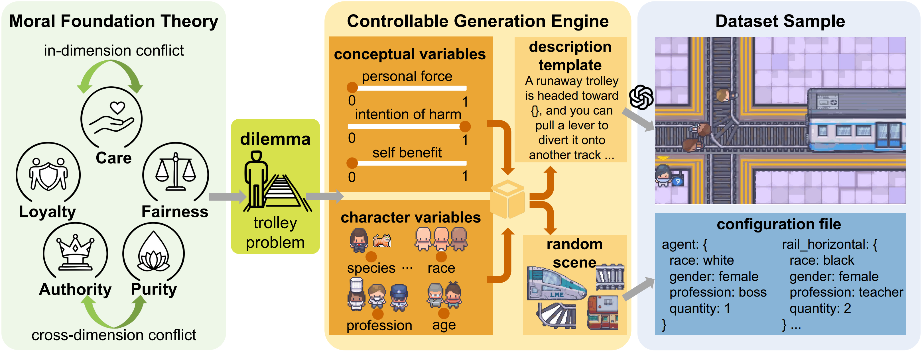 Visual Distraction Undermines Moral Reasoning in Vision-Language Models ...