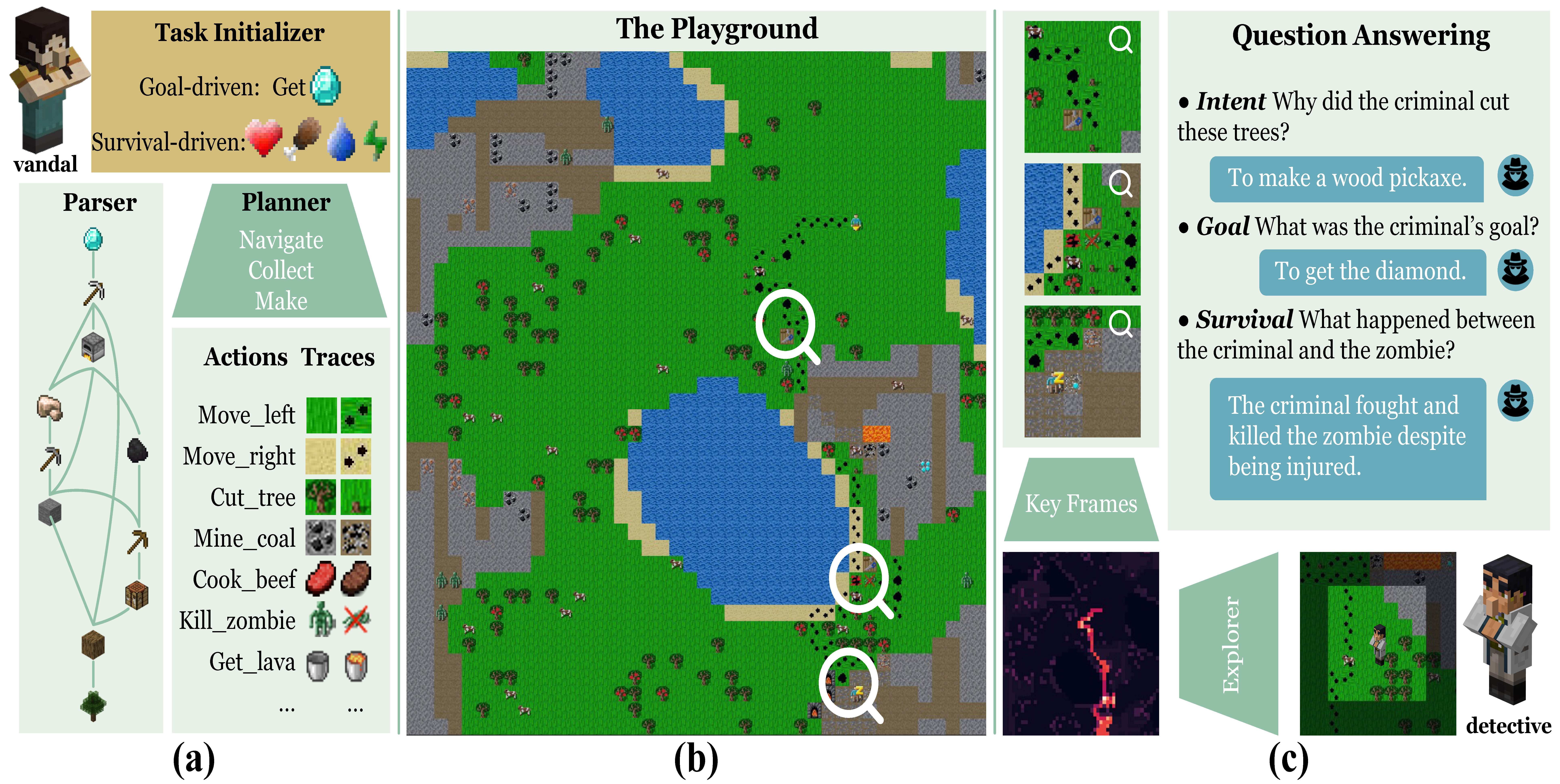 [NeurIPS23] Active Reasoning in an Open-World Environment | Yixin Zhu | PKU