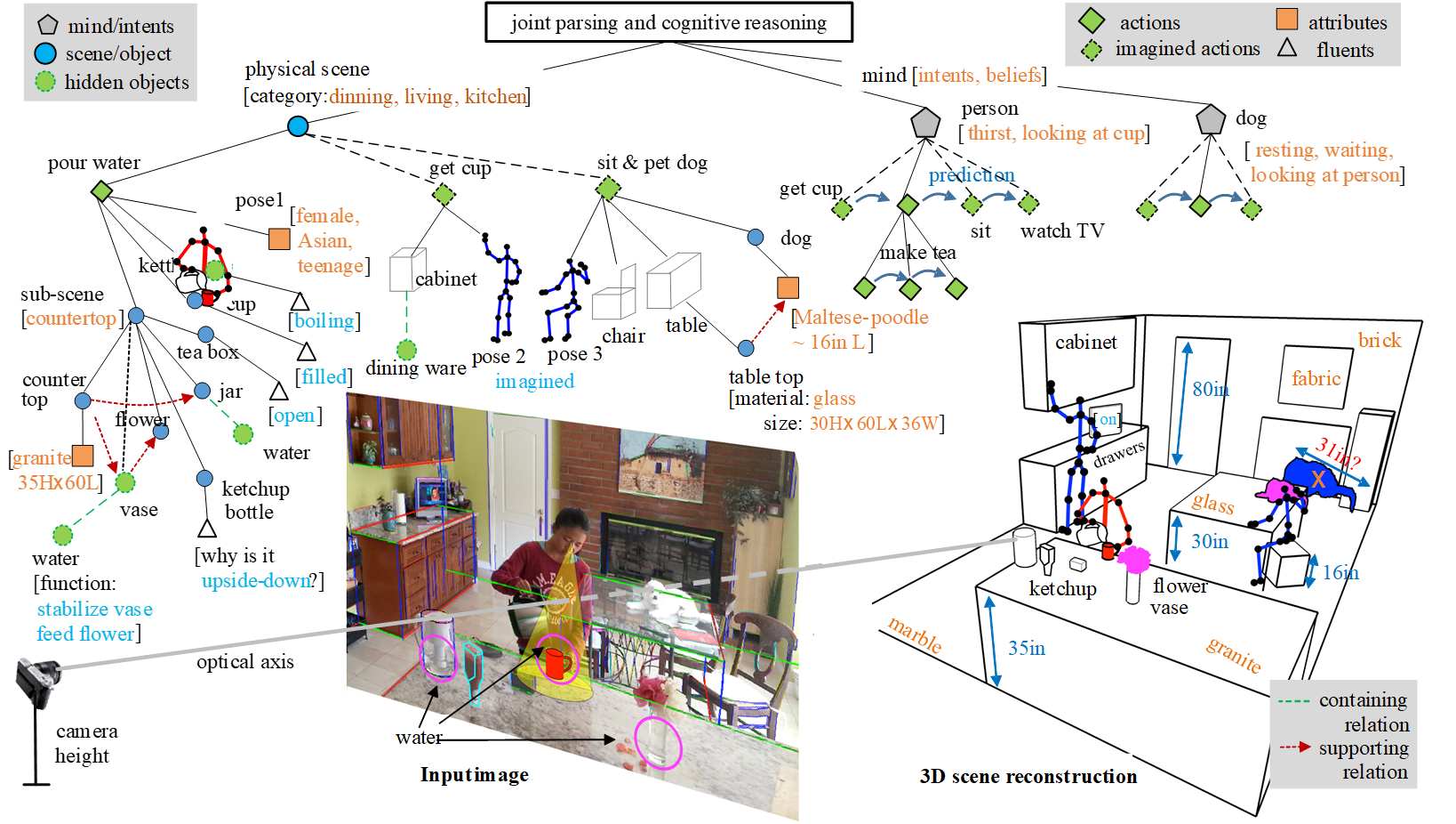 [Engineering20] Dark, Beyond Deep: A Paradigm Shift to Cognitive AI ...