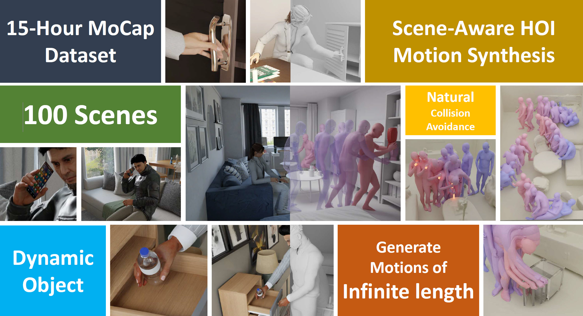 [CVPR24] Scaling Up Dynamic Human-Scene Interaction Modeling | Yixin Zhu | PKU