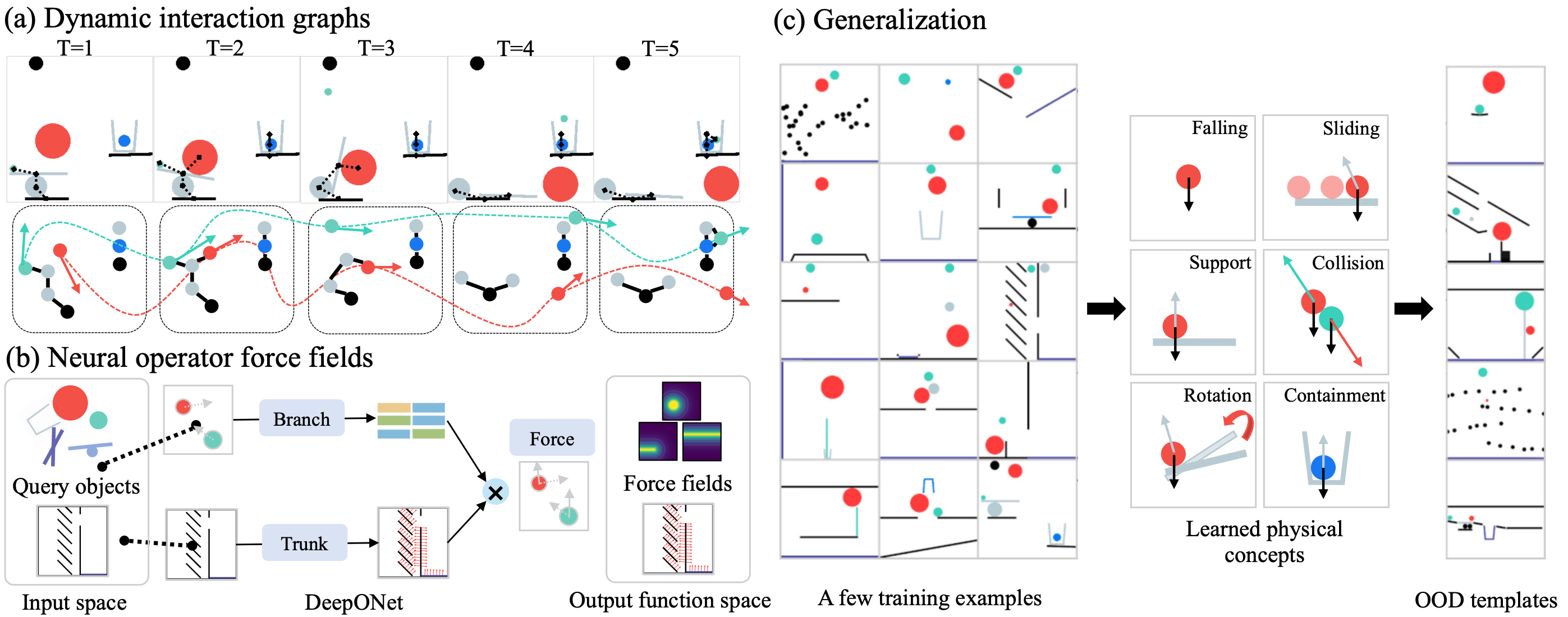 [ICLR26] Neural force field: learning generalized physical ...