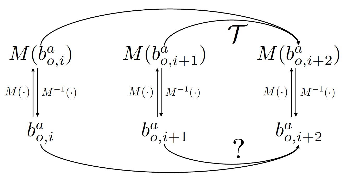 [ECCV22] Learning Algebraic Representation for Systematic Generalization in Abstract Reasoning ...