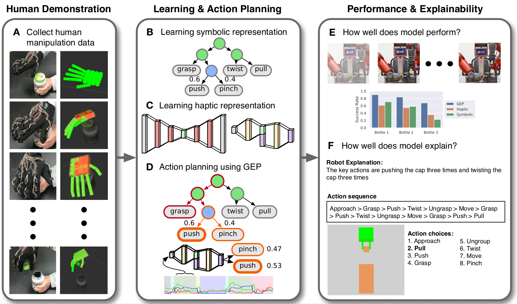 [ScienceRobotics19] A tale of two explanations: Enhancing human trust ...