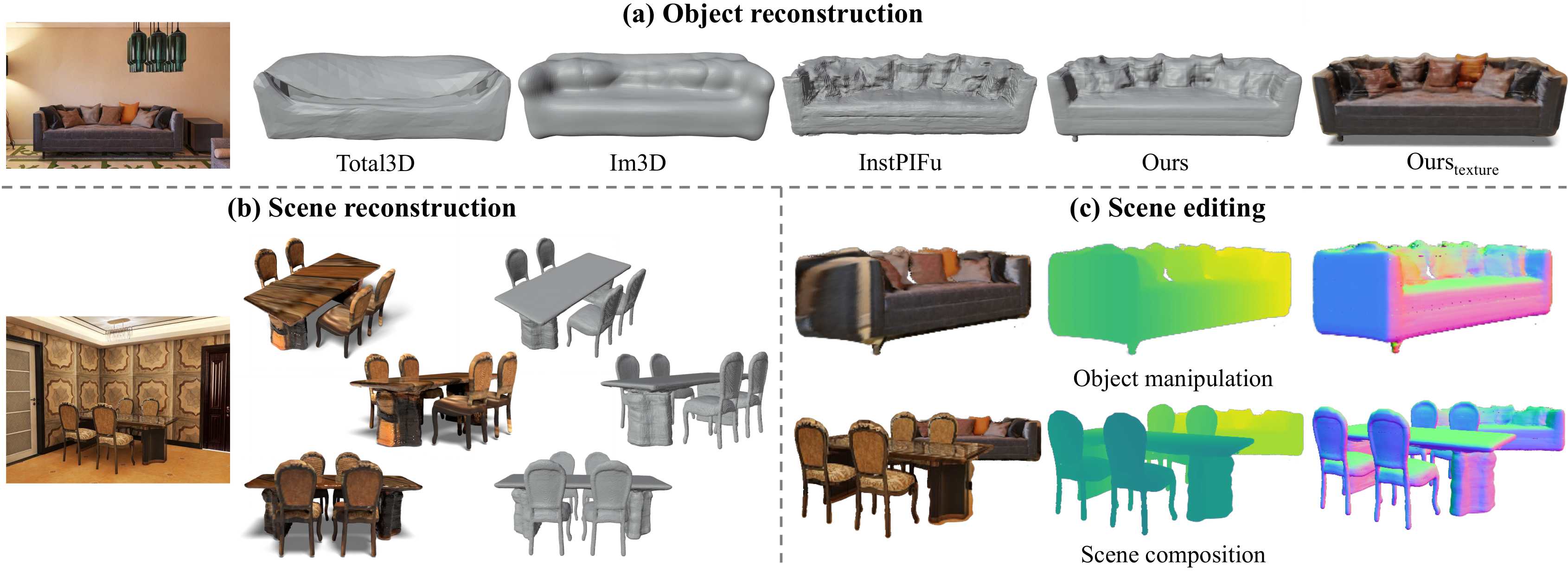 [3dv24] Single View 3d Scene Reconstruction With High Fidelity Shape