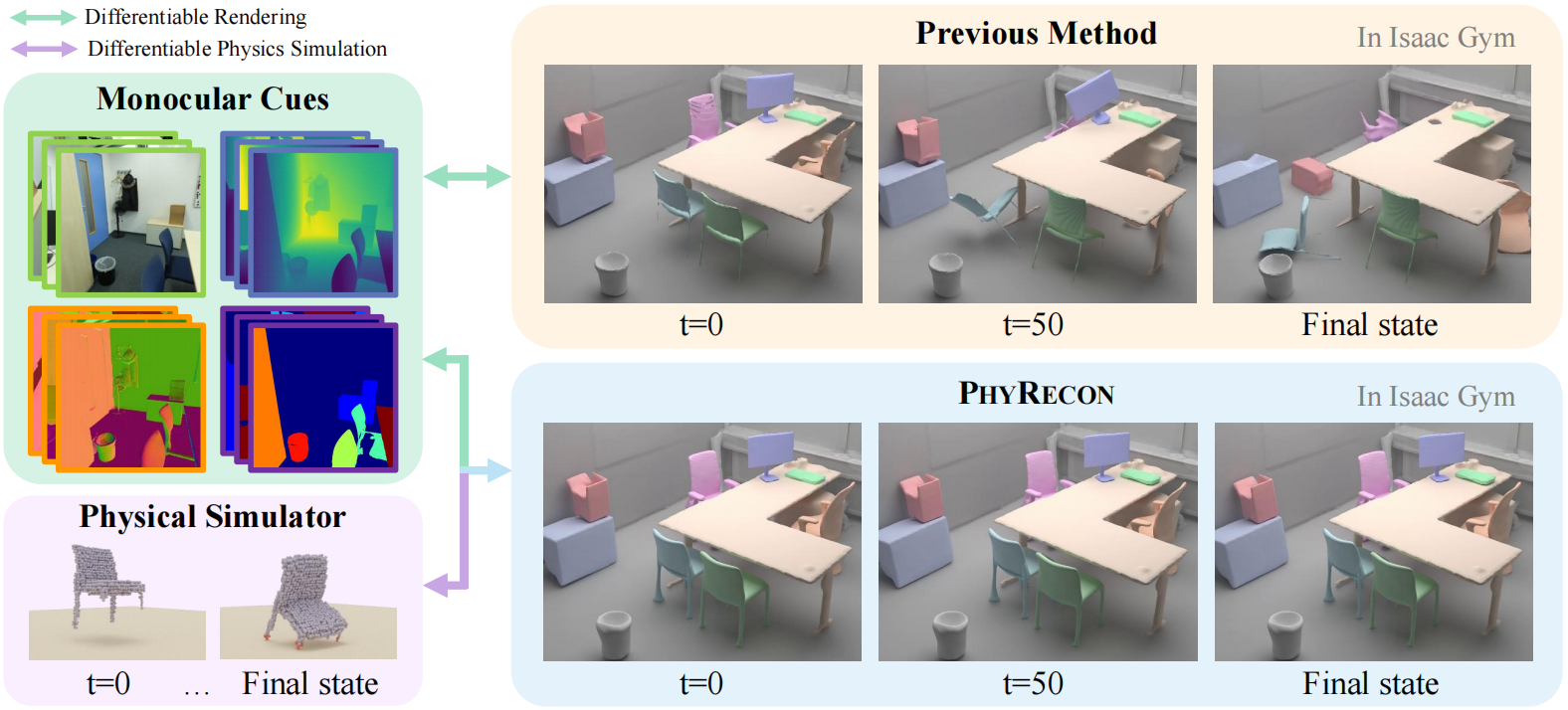 [NeurIPS24] PhyRecon: Physically Plausible Neural Scene Reconstruction ...