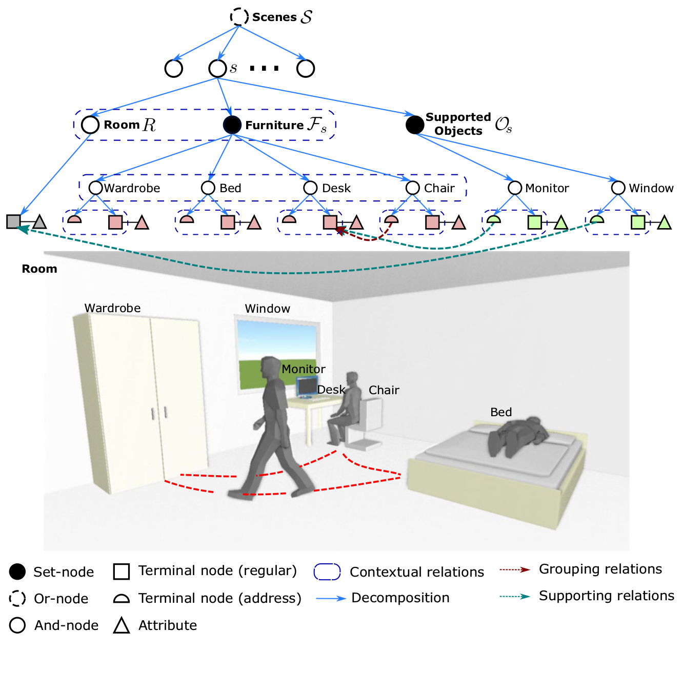 [IJCV18] Configurable 3D Scene Synthesis and 2D Image Rendering with Per-Pixel Ground Truth ...