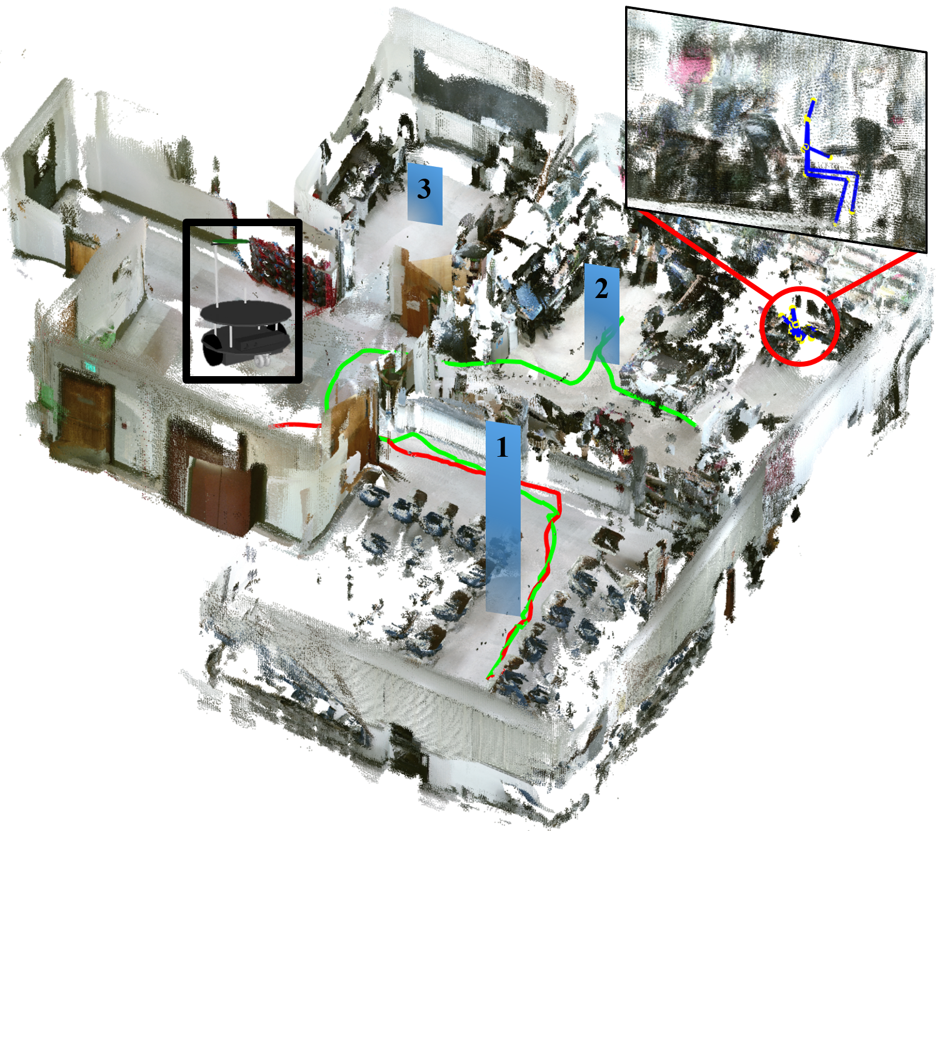 [ICRA19] Self-Supervised Incremental Learning for Sound Source ...