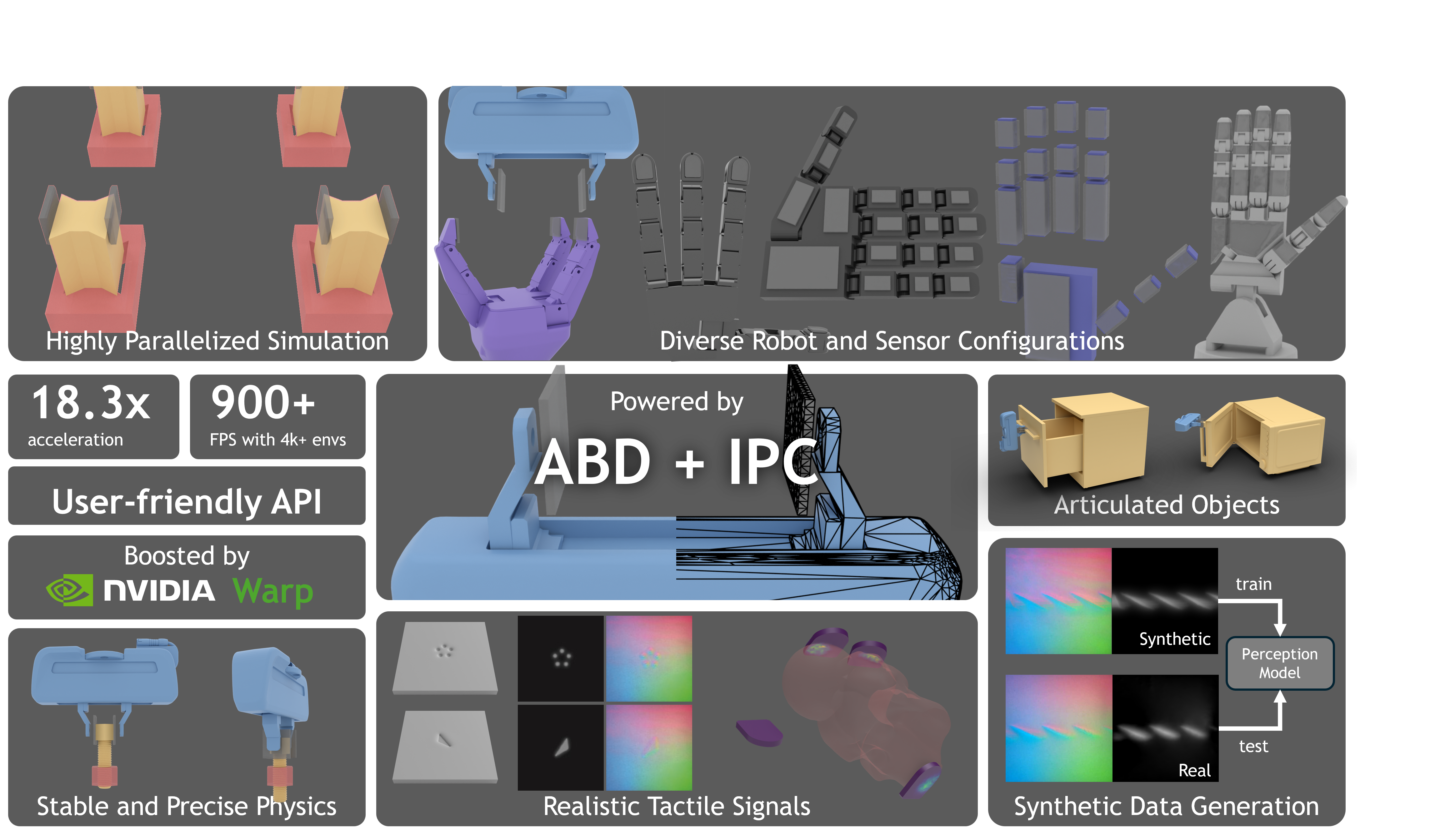 [NeurIPS25] Taccel: Scaling Up Vision-based Tactile Robotics via High-performance GPU Simulation ...