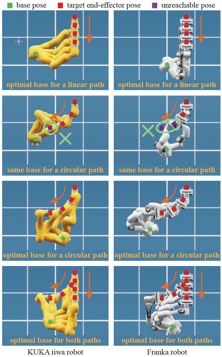 [RA-L25] B*: Efficient and Optimal Base Placement for Fixed-Base ...